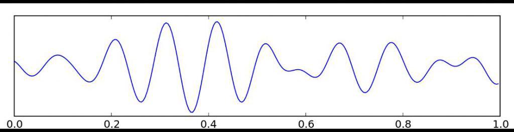 Biohack Sleep: Learn the 4 Stages, REM, Cycles & Brainwaves
